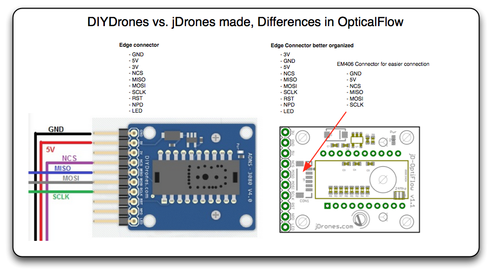 SPOTTY SUPPORT FROM DIYDRONES - ArduCopter User Group - diydrones